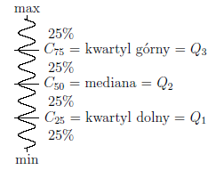 PQStat - Statystyczne Oprogramowanie Obliczeniowe